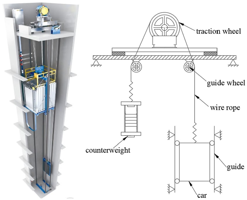 2025 Elevator Cost Breakdown: Types & Sizes