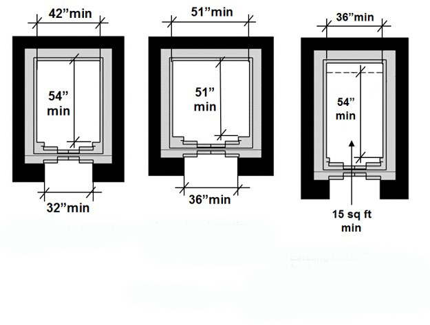 Mastering Passenger Elevator Dimensions: Your Ultimate Guide