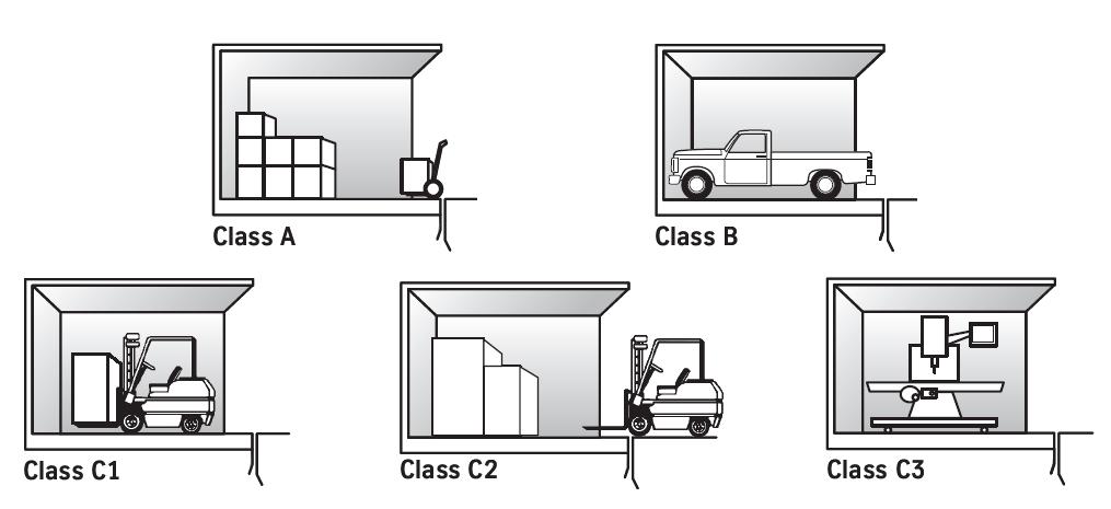 How to Determine the Right Freight Elevator Dimensions